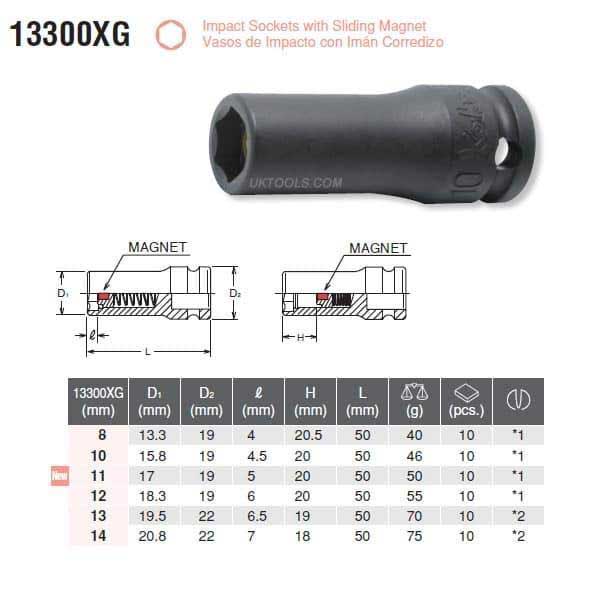 Semi Deep Sockets | UKtools