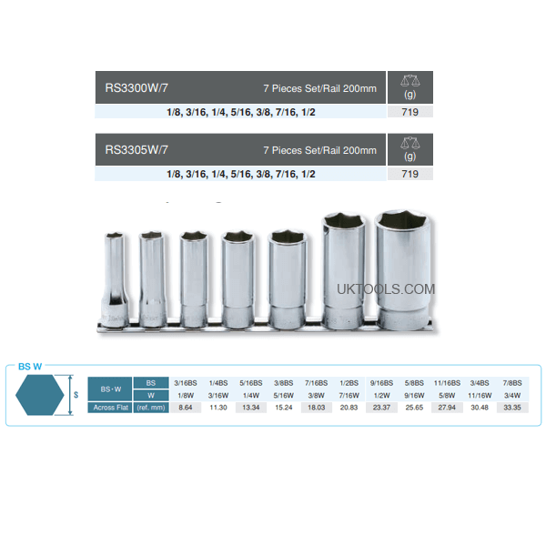 Koken Rail Sets | UKtools