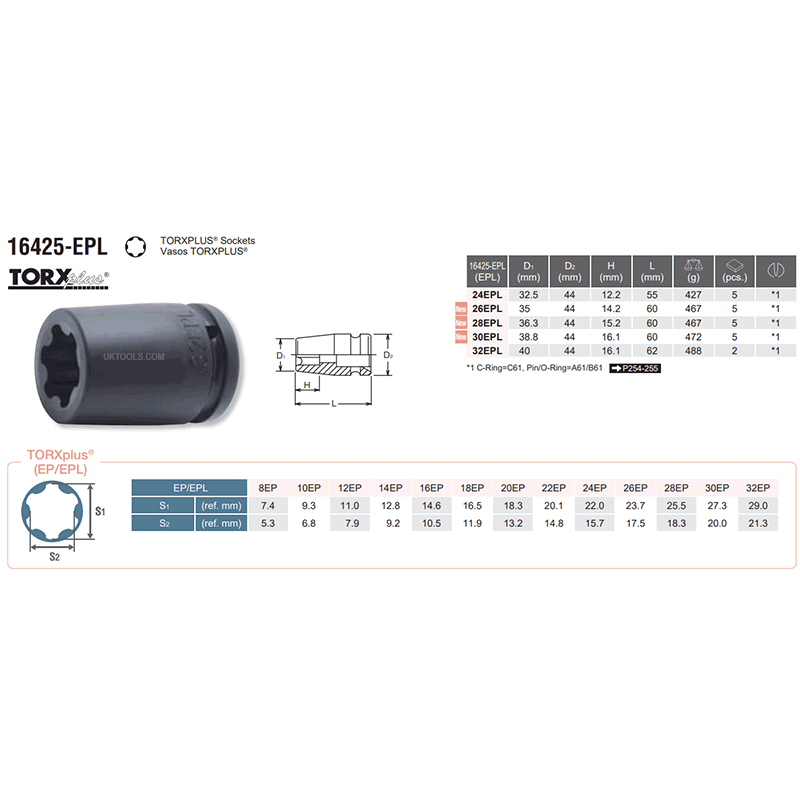 Koken 16425-32EPL Torx Plus® 32 EPL 3/4"Square Drive | UKtools